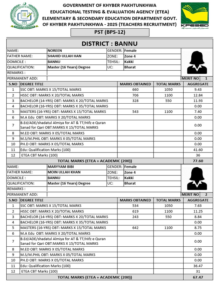 Pst | PDF | Qualifications | Islamic Texts