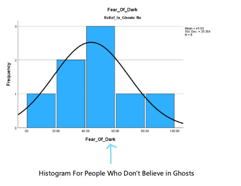 Lab 2 Histogram 2 | PDF