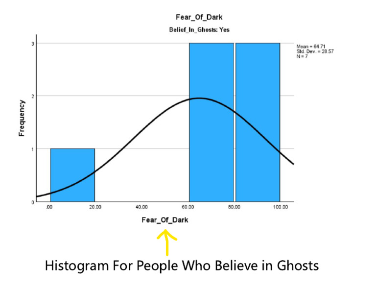 Lab 2 Histogram 1 | PDF