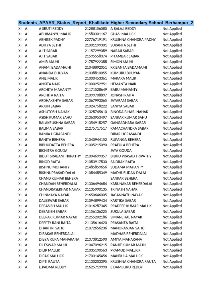 Khallikote School Student Status Report | PDF