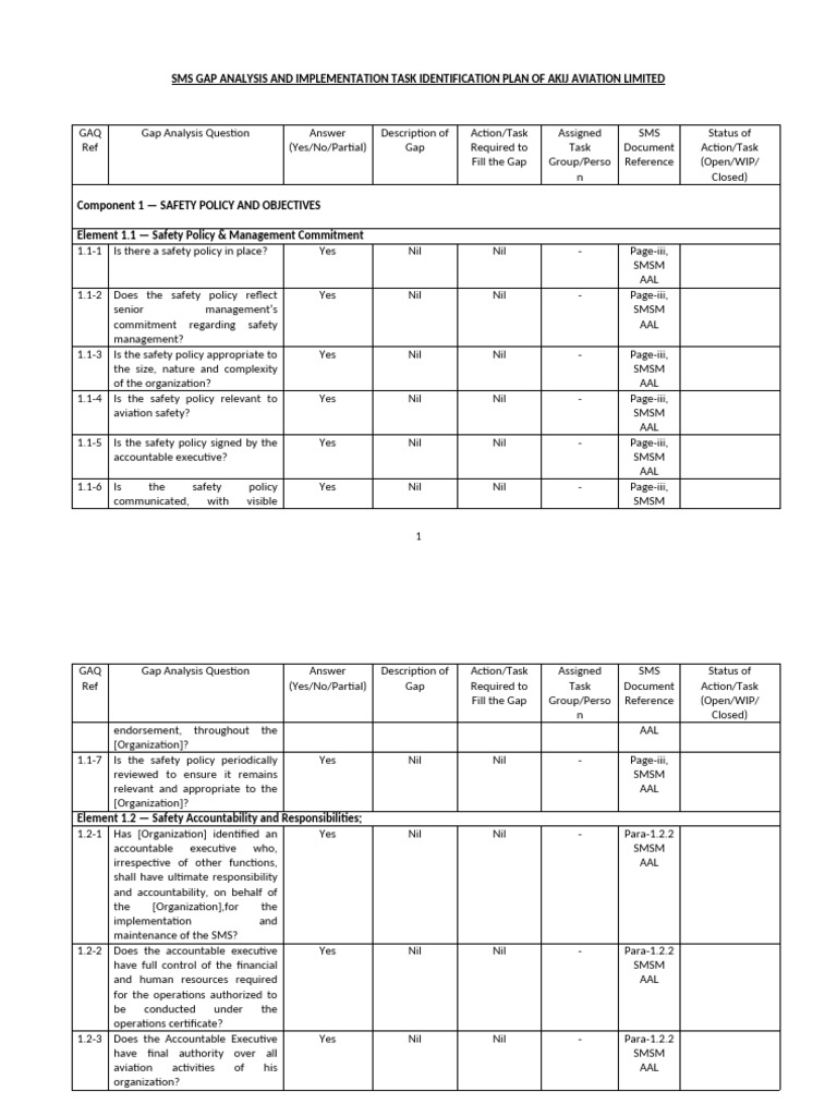 SMS Gap Analysis for Akij Aviation | PDF | Safety | Risk