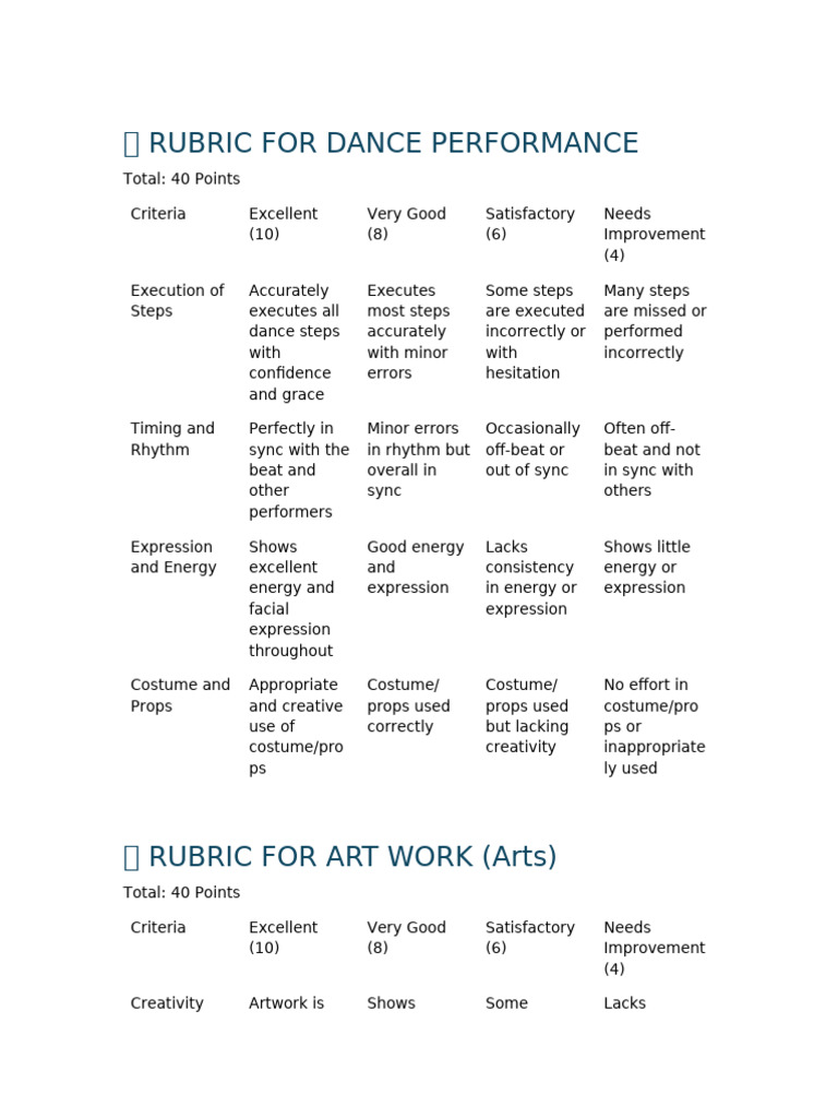 ? Rubric for Dance Performance | PDF