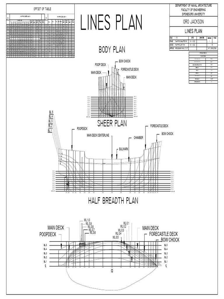 Fishing Vessel Design Specifications | PDF | Water Transport | Shipping