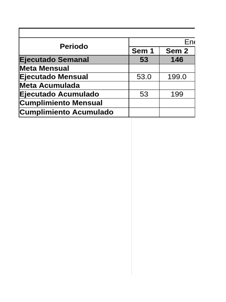 Ejecución SEM 35 Contrato 064 (curva s) | PDF