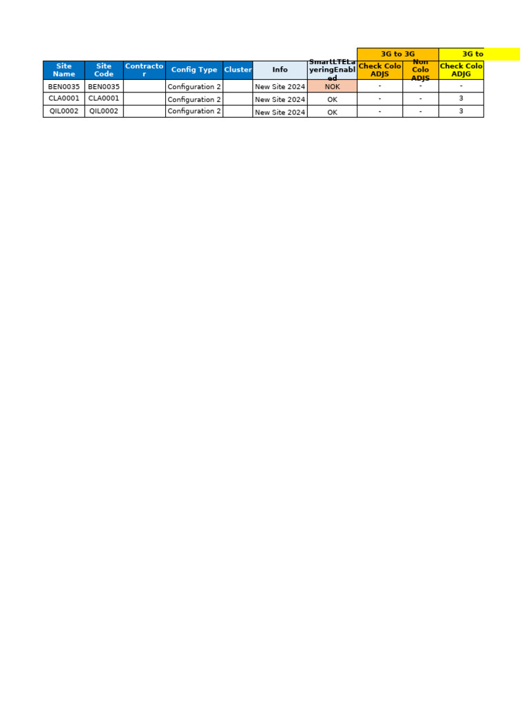 3G Network Configuration Overview | PDF