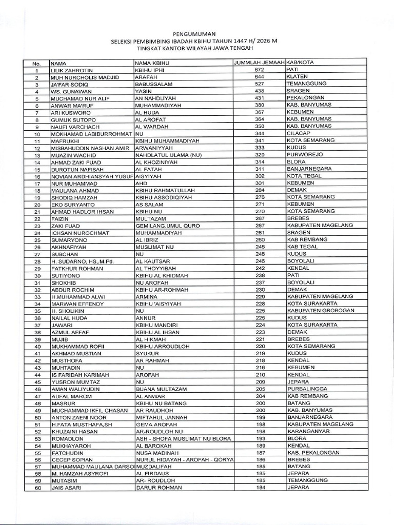 Total Seleksi Pih Kbihu 2026 - 0001 | PDF