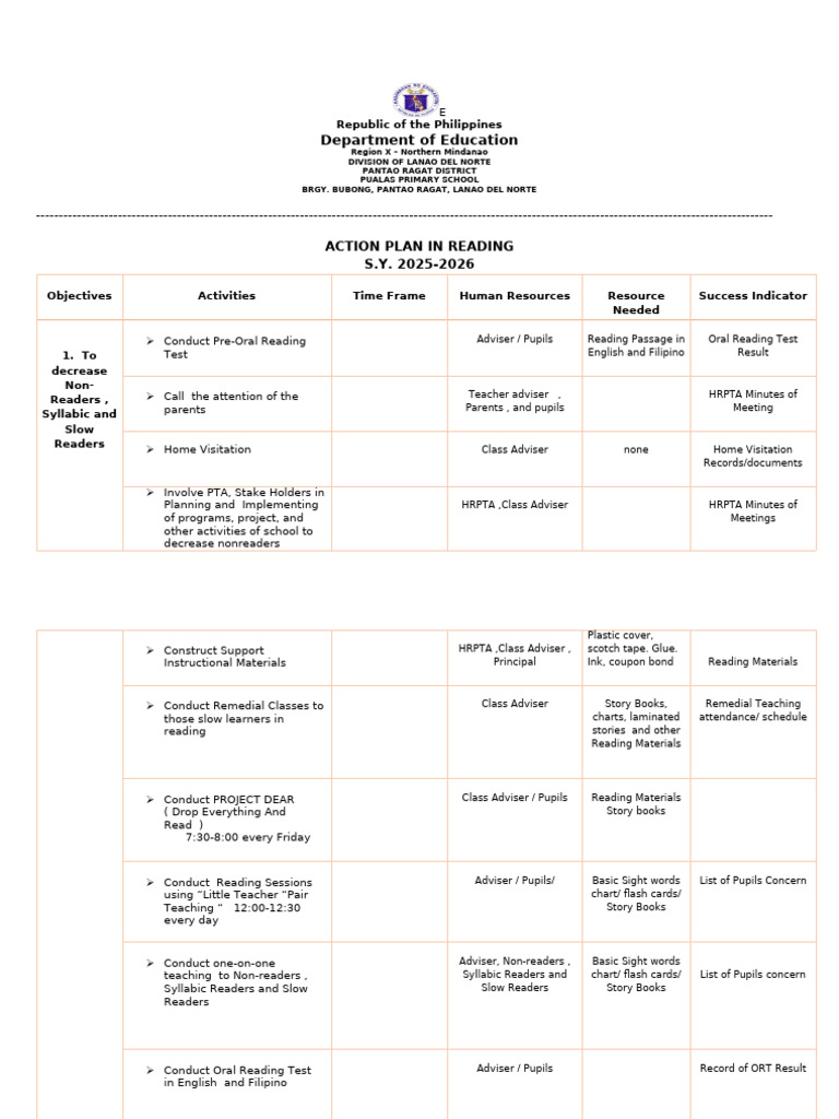 Reading Intervention Action Plan 2025-2026 | PDF | Human Communication ...