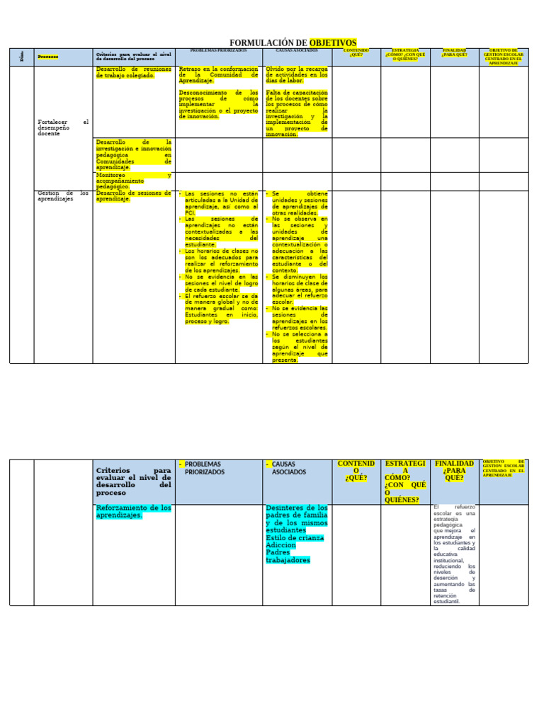 7. OBJETIVOS (2) | PDF | Aprendizaje | Enseñando