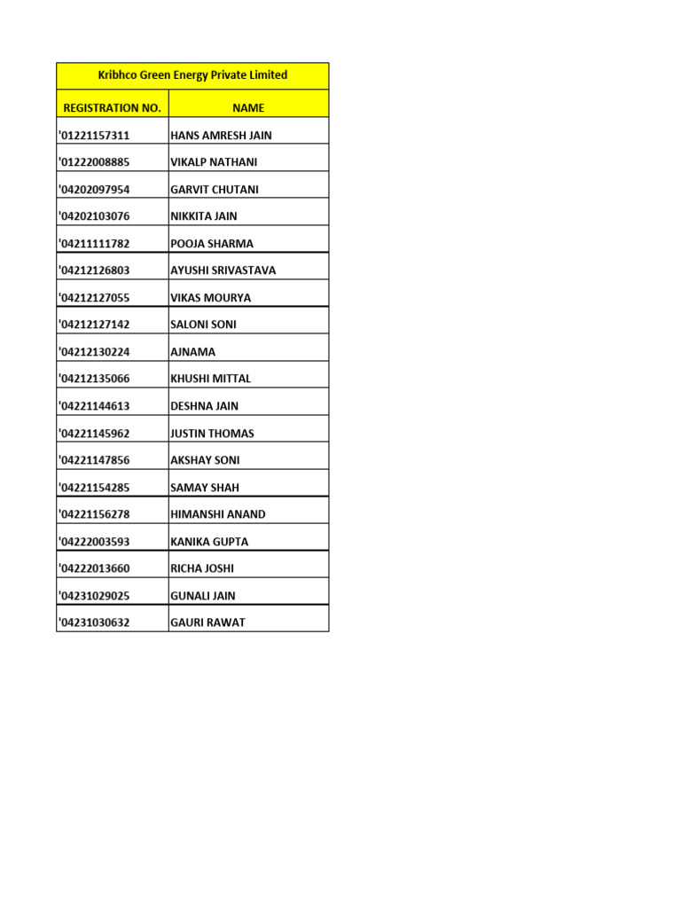 Registration List for Kribhco Green Energy | PDF