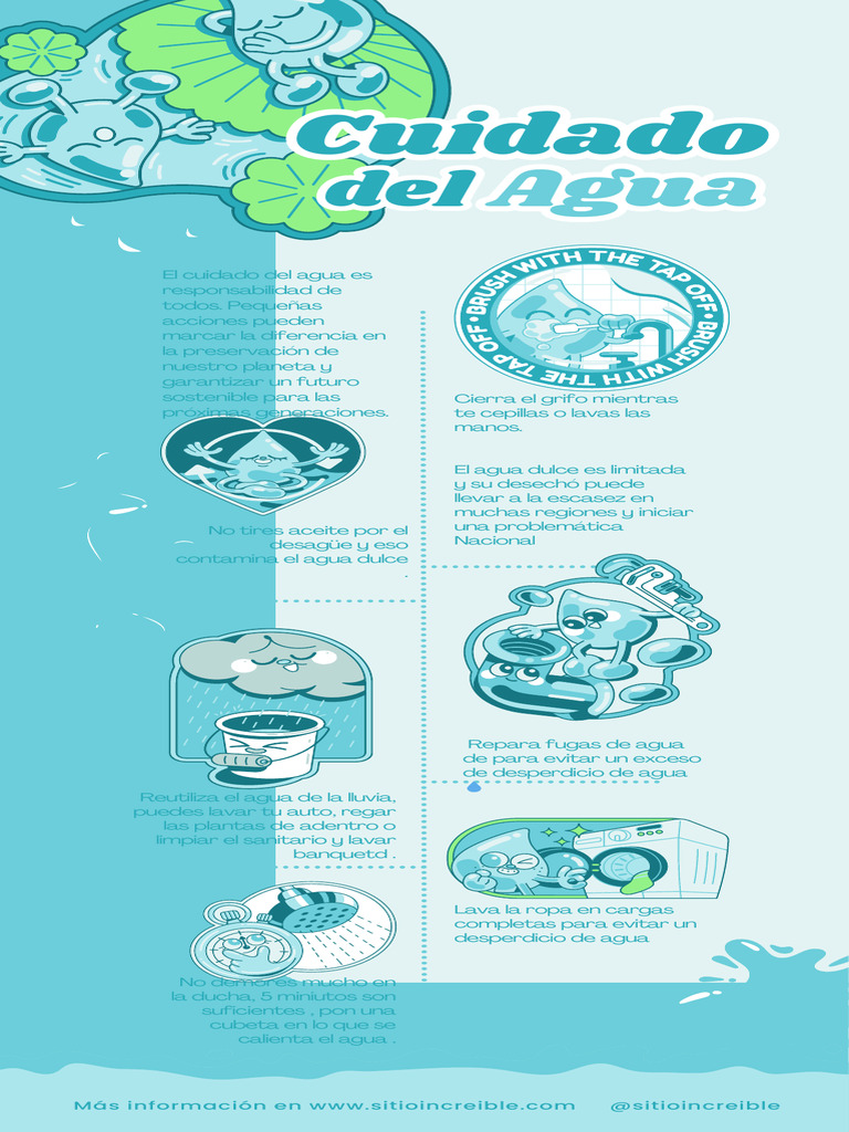 Infografía Cuidado Del Agua Caricatura Divertida Azul y Verde_20260113 ...