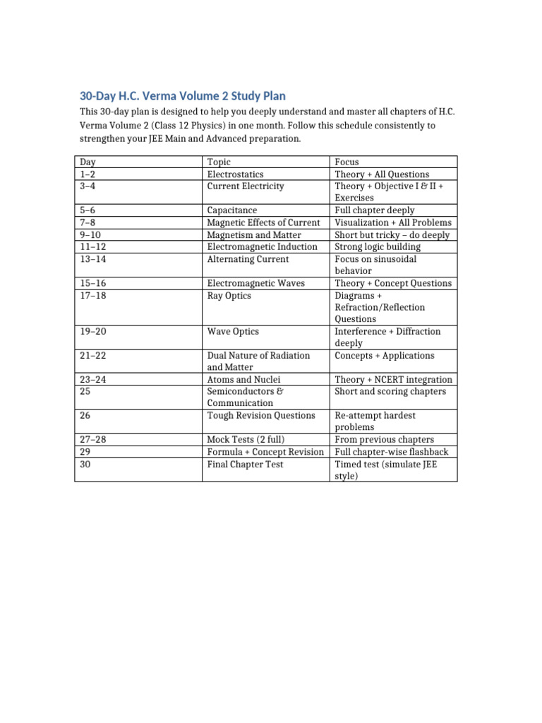 30-Day H.C. Verma Physics Study Plan | PDF