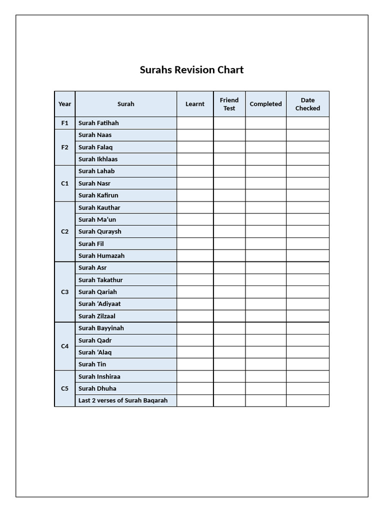 Surah Revision Chart for Quran Study | PDF