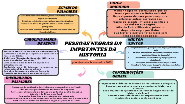 Brainstorm Mapa Mental Corporativo Colorido_20251127_114350_0000 | PDF ...