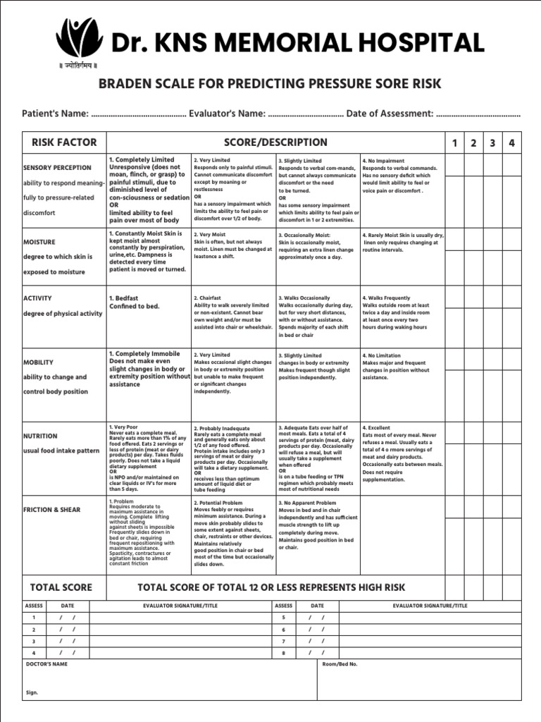 Braden Scale for Pressure Sore Risk Assessment | PDF | Pain | Meat