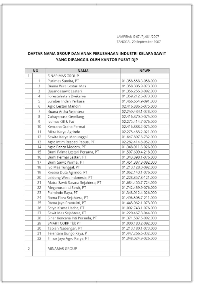Daftar Nama Group Dan Anak Perusahaan Industri Kelapa Sawit Yang ...