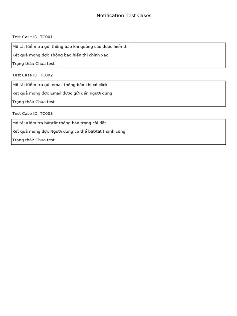 Notification Test Cases | PDF