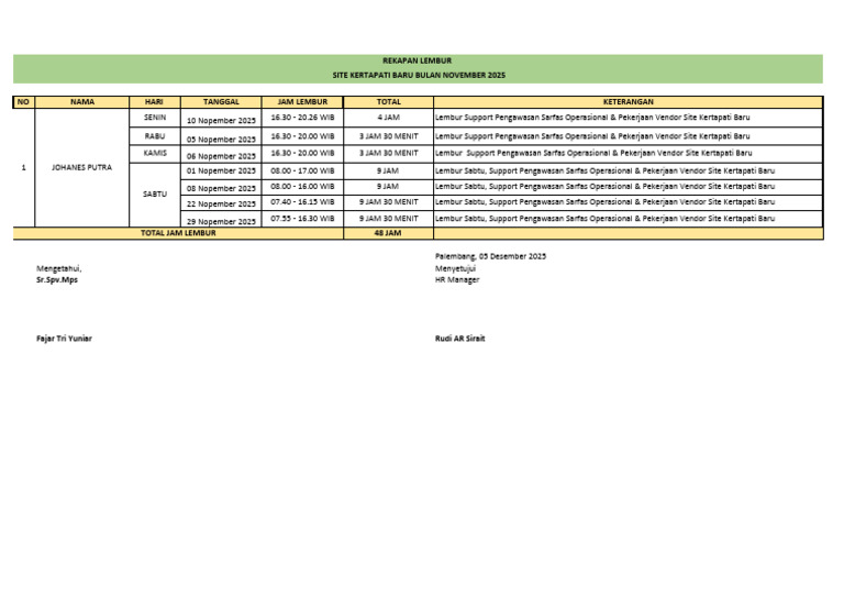 Rekap Lembur Site Kertapati Baru November 2025 | PDF