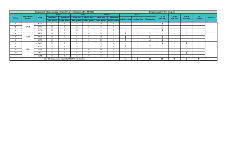Honest Drive of Turnouts Through Gauging With ZMF and Versines in Turn ...