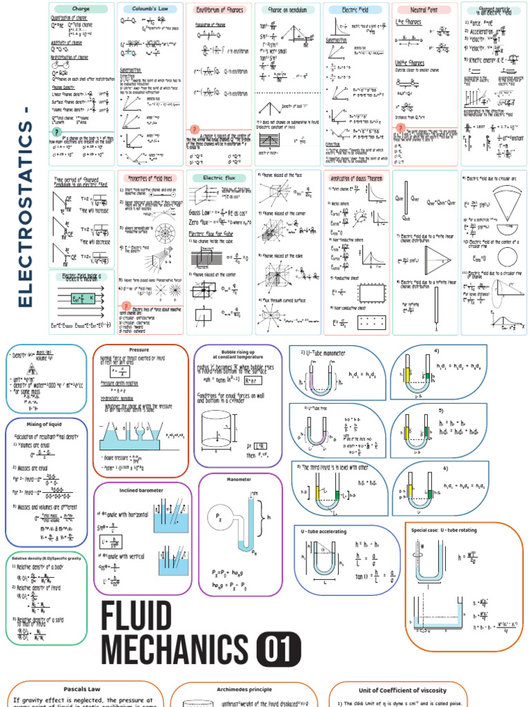 Physics Mind Maps | PDF | Mechanics | Physical Sciences