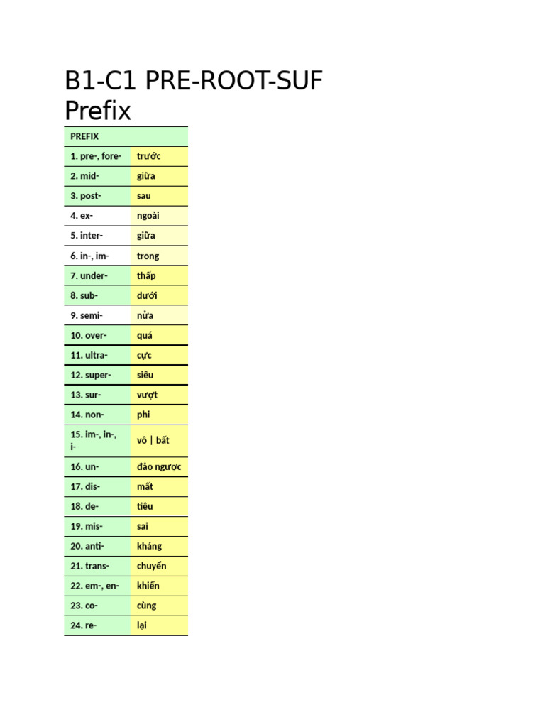 Prefix Root Suffix | PDF