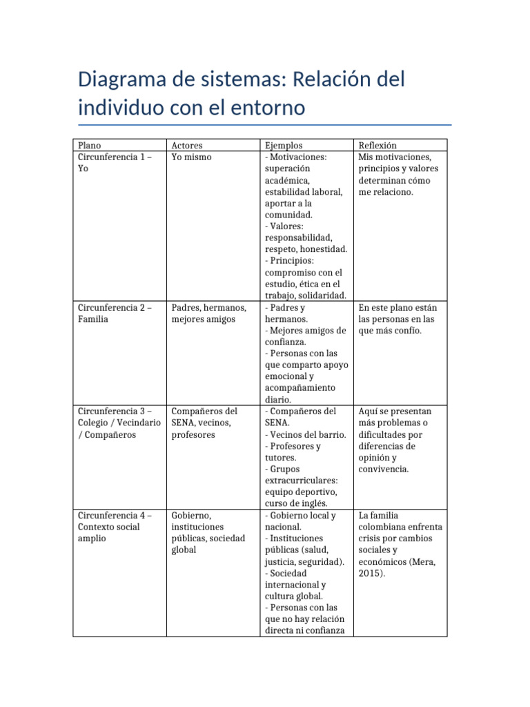 Diagrama de relaciones del individuo | PDF | Institución | Familia