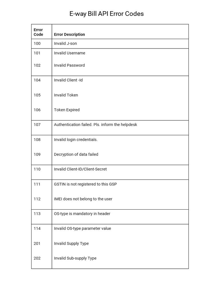 e Way Bill Error Codes List (1) | PDF | Personal Identification Number ...