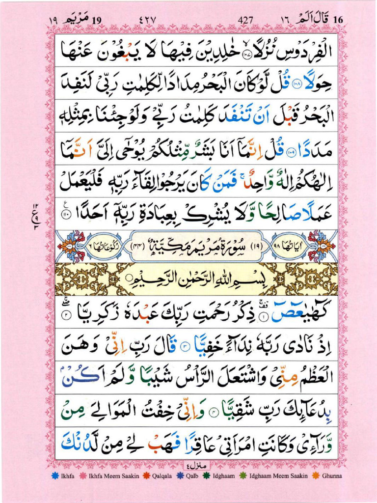 Surah Maryam | PDF