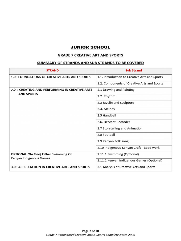 Grade 7 Creative Arts & Sports Overview | PDF | Rhythm | Strength Training