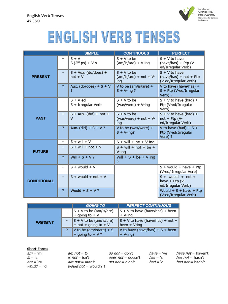 ENGLISH VERB TENSES 4º ESO | PDF | Languages Of Europe | Linguistic Typology