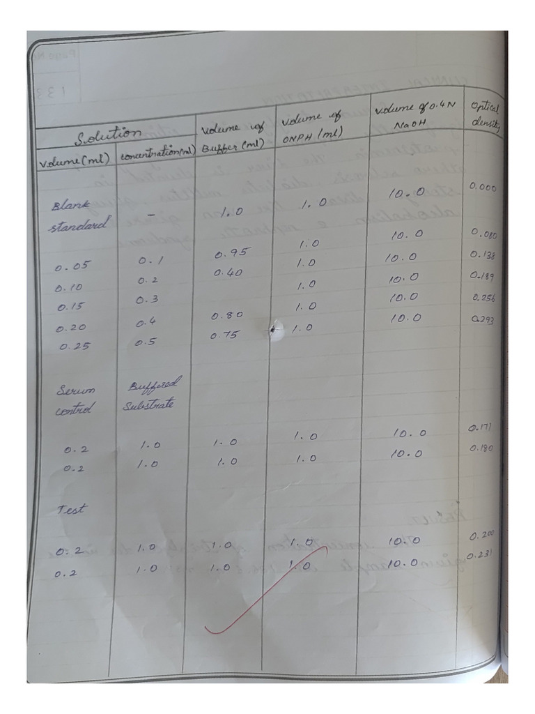 Estimation of Serum Alanine Transaminase | PDF