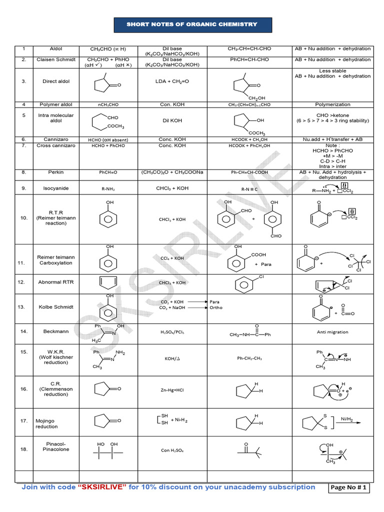 All Named Reaction Organic _250927_091612 | PDF | Aldehyde | Polyvinyl ...