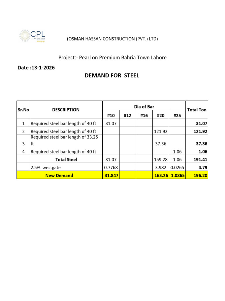 Steel Demand for Bahria Town Project | PDF