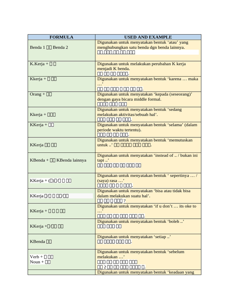 Formula Buku 3 | PDF