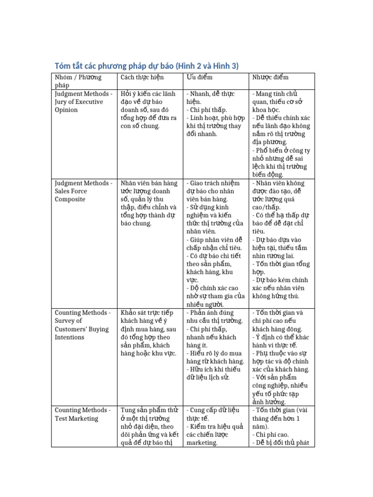 Tom_tat_phuong_phap_du_bao | PDF