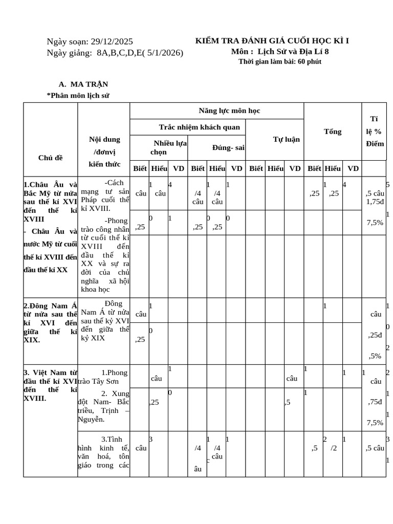 Đề Kt Ls-đl 8 Cuối Kì i (25-26) | PDF