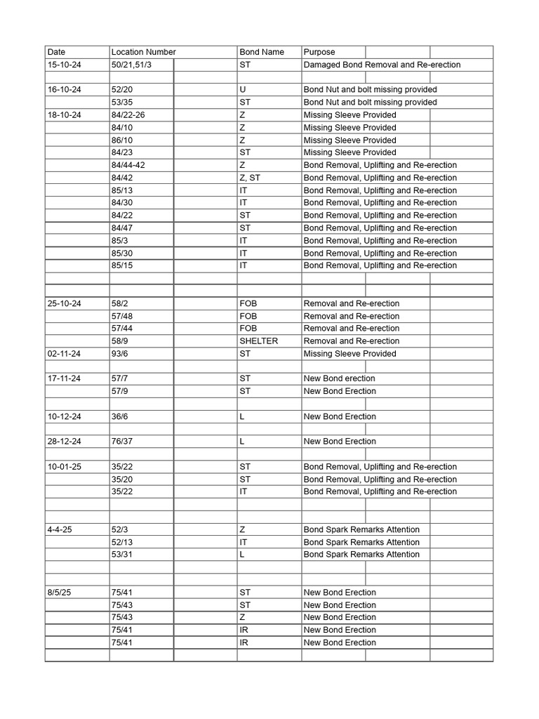 Bond Removal and Erection Schedule | PDF