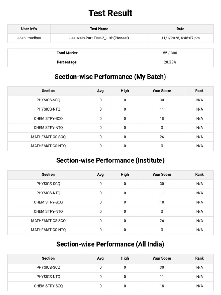 Test_Result_Jee_Main_Part_Test-2_11th(Pioneer) | PDF | Student ...