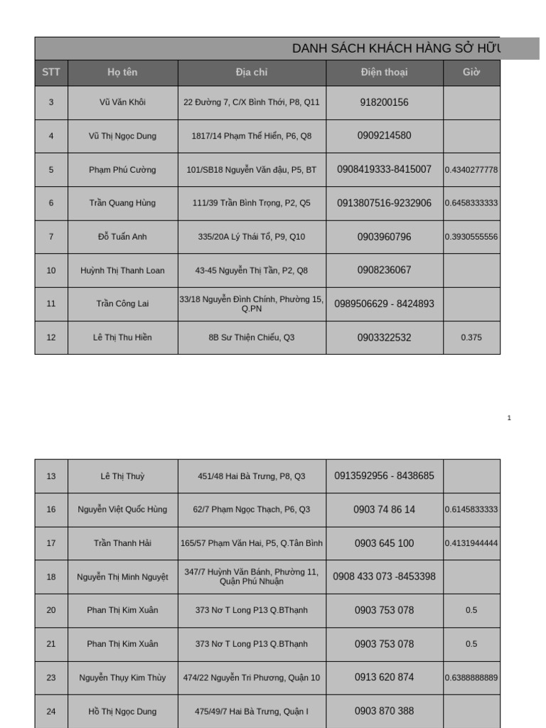 HIM LAM QUẬN 2 TP.HCM (1300) | PDF