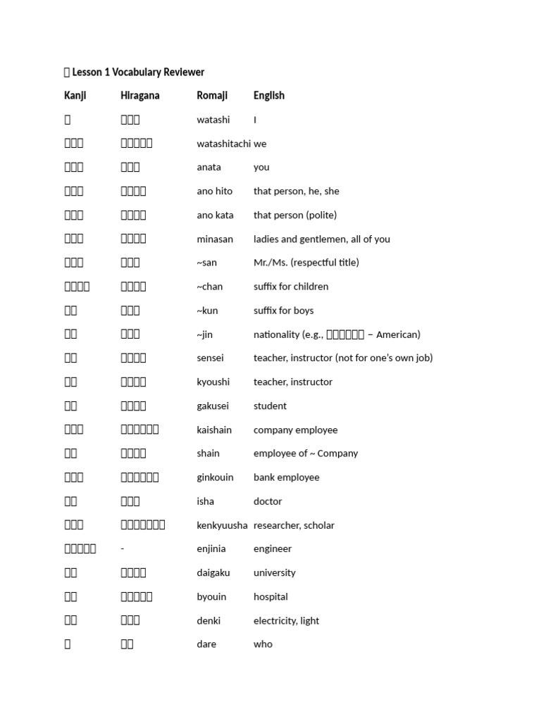 Lesson 1 Vocabulary Reviewer | PDF