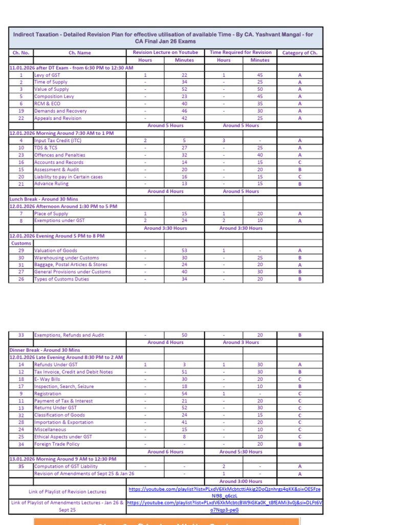 Last Day Revision Plan Jan. 26 - CA Final | PDF | Value Added Tax | Customs