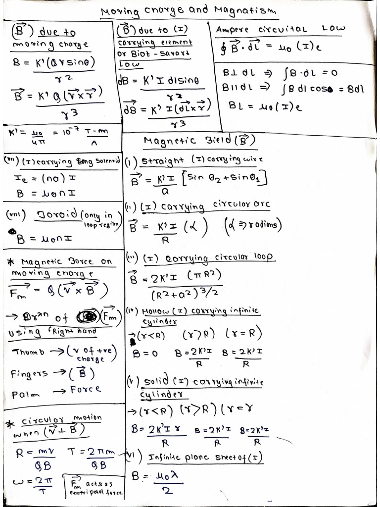 Magnetism Formula Sheet | PDF