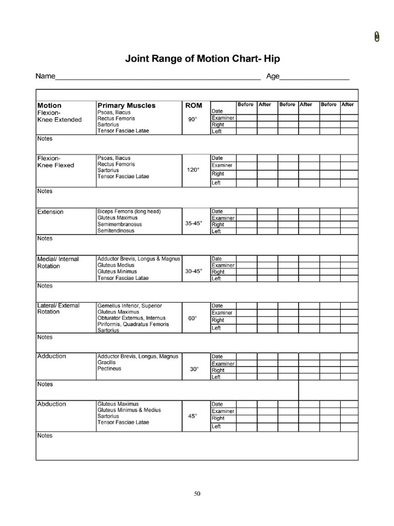 Joint Range of Movement Chart | PDF