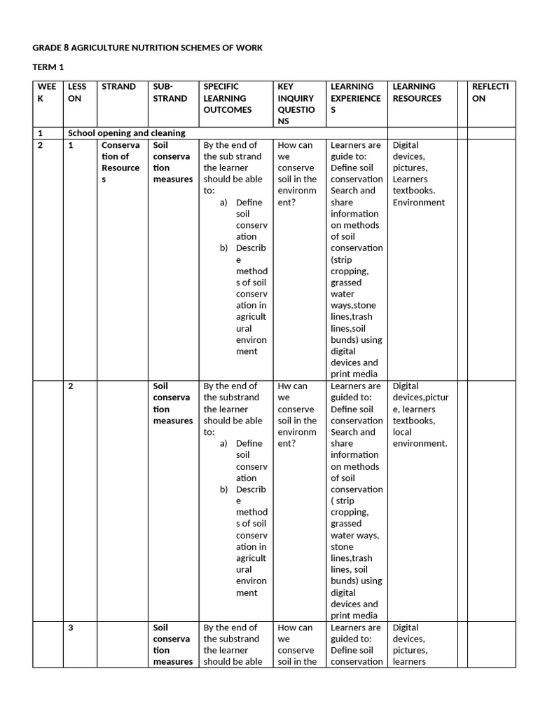 Grade 8 Agriculture Nutrition Curriculum | PDF | Harvest | Water