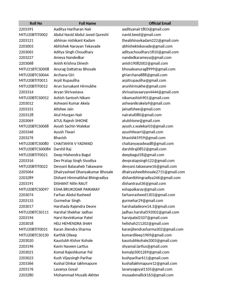 Students Data_GoKloud Software_MIT ADT University, Pune | PDF | My Sql ...