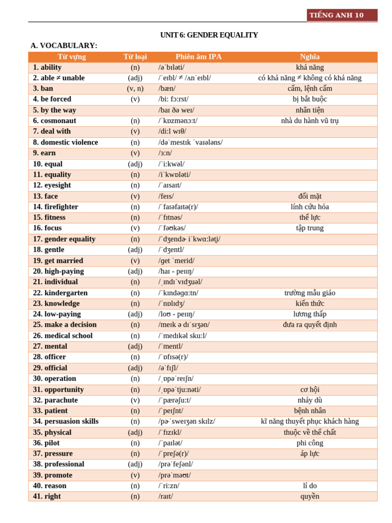 unit 6 HS | PDF | Gender Inequality | Gender Studies