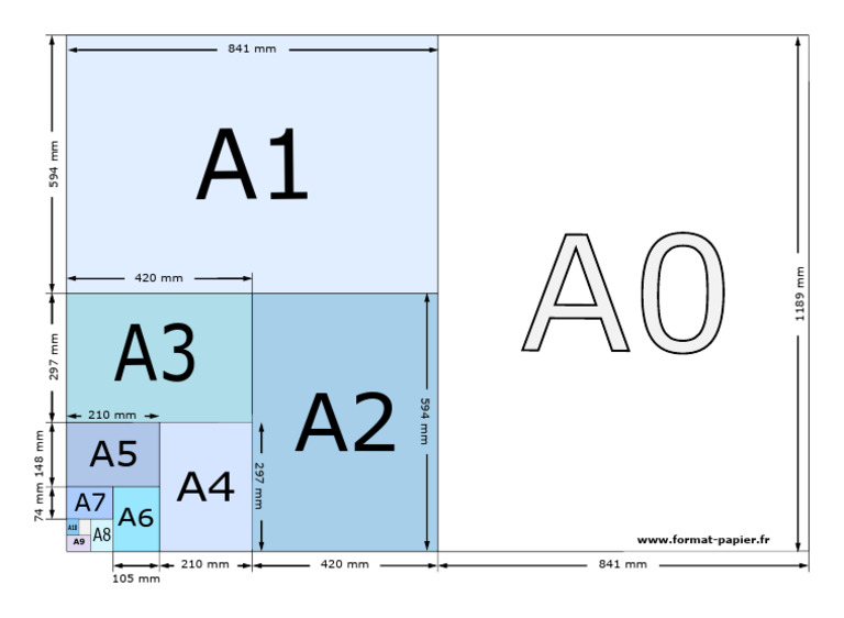 infographie-format-papier-a0-a1-a2-a3-a4-a5-a6 | PDF