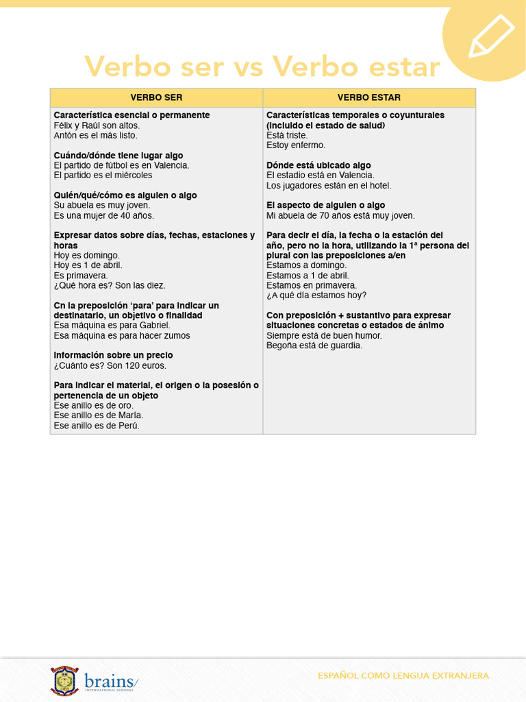 Uso de "Ser" y "Estar" en Español | PDF | Verbo | Idiomas