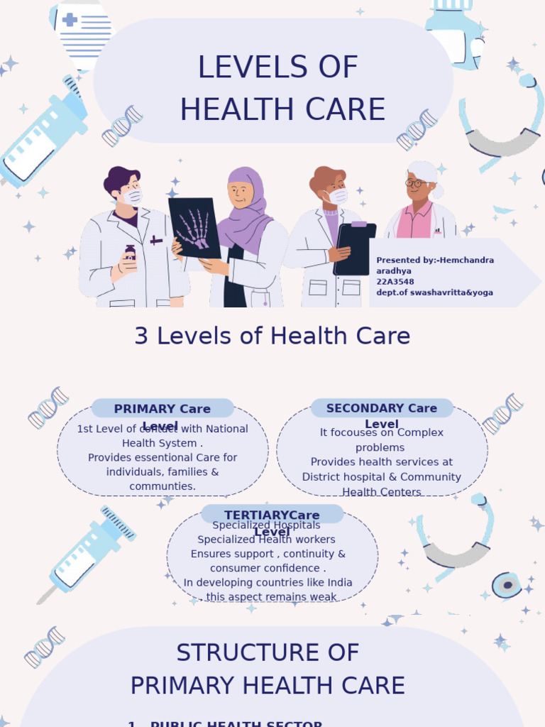 Primary Health Care Levels in India | PDF | Hospital | Health Care