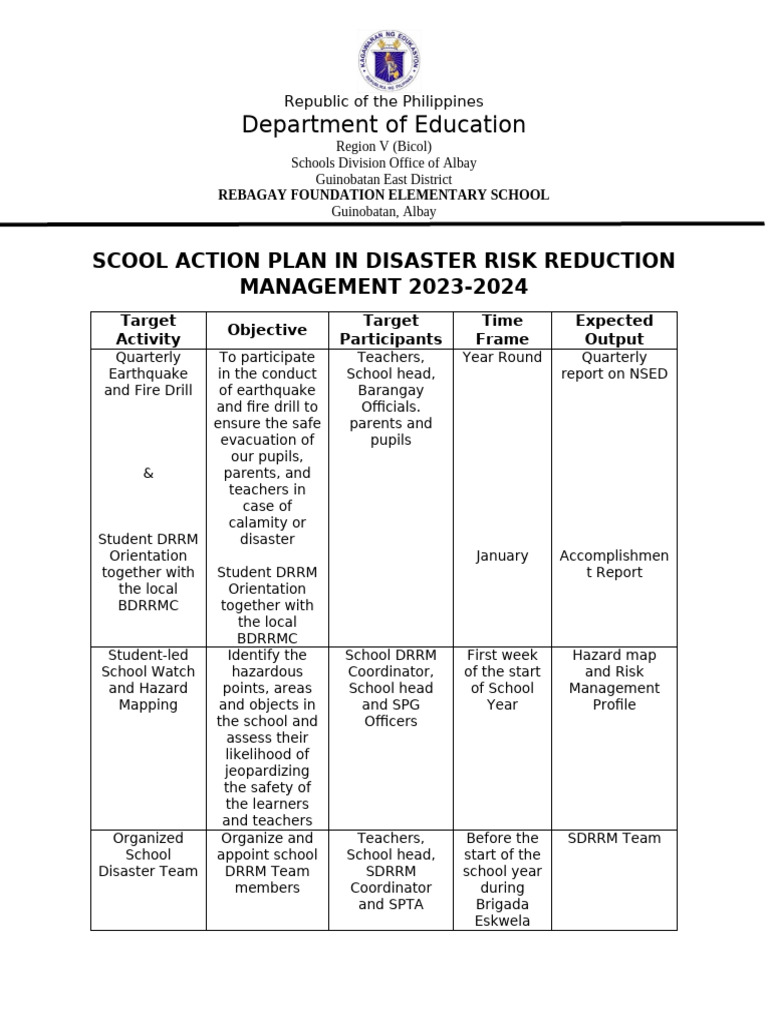 DRRM Action Plan | PDF | Disasters | Safety
