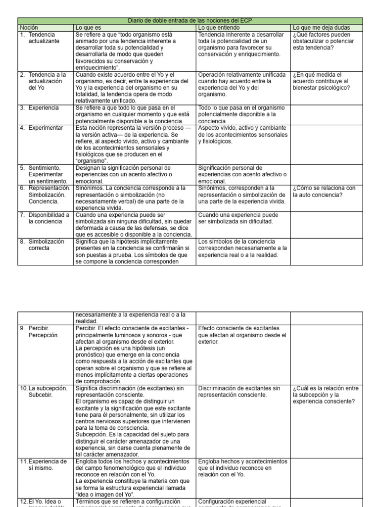 Diario de Doble Entrada de Las Nociones Del ECP | PDF | Experiencia | Percepción